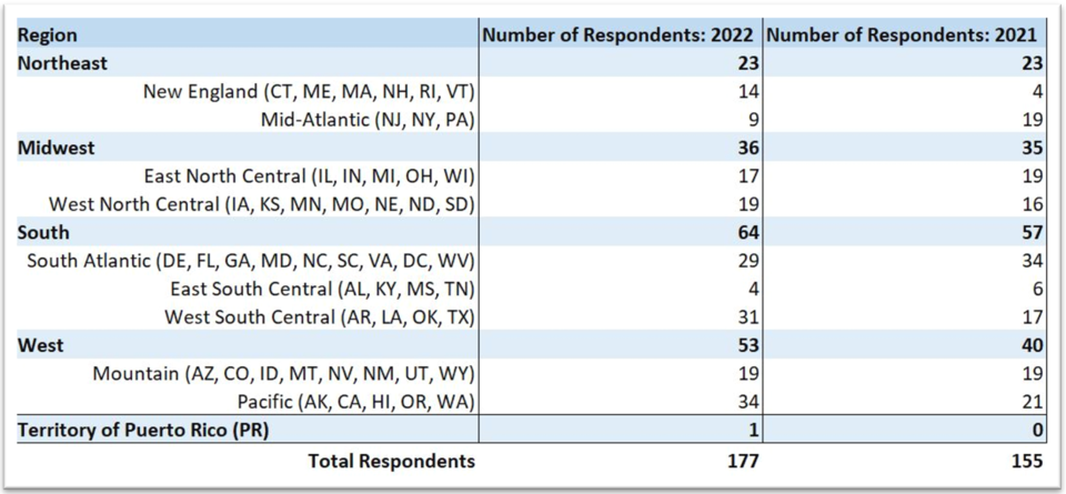 OSAC Newsletter - Fall 2022 & Annual Report | NIST